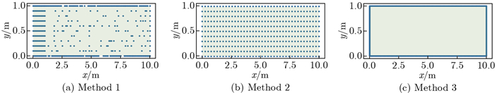 Effective data sampling strategies and boundary condition constraints ...