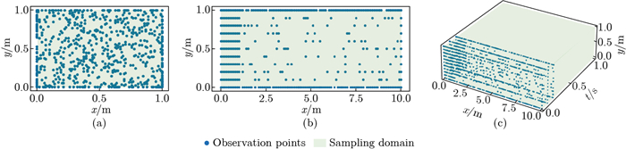 Effective data sampling strategies and boundary condition constraints ...