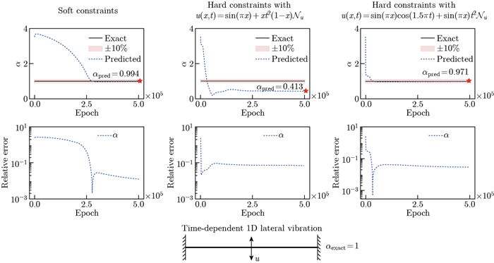 Effective data sampling strategies and boundary condition constraints ...