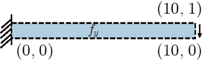 Effective data sampling strategies and boundary condition constraints ...