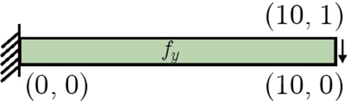 Effective data sampling strategies and boundary condition constraints ...