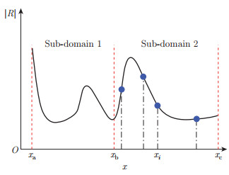 Physics-informed neural networks with residual/gradient-based adaptive sampling methods for ...
