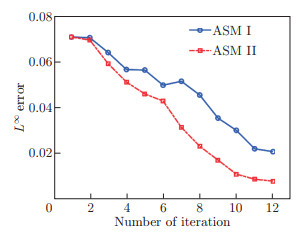 Physics-informed neural networks with residual/gradient-based adaptive sampling methods for ...