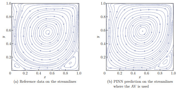 An artificial viscosity augmented physics-informed neural network for ...