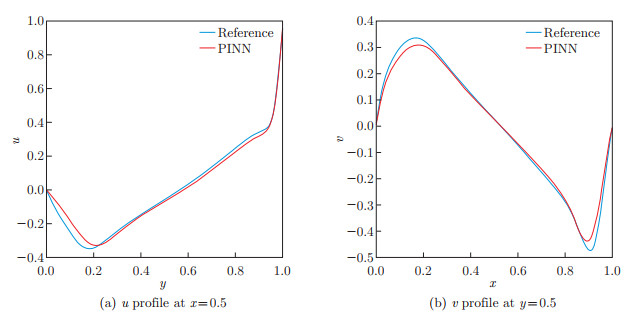 An artificial viscosity augmented physics-informed neural network for ...