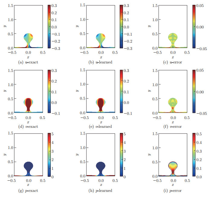 An artificial viscosity augmented physics-informed neural network for incompressible flow