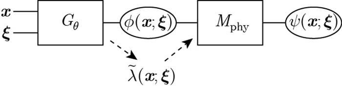 Variational inference in neural functional prior using normalizing flows: application to ...