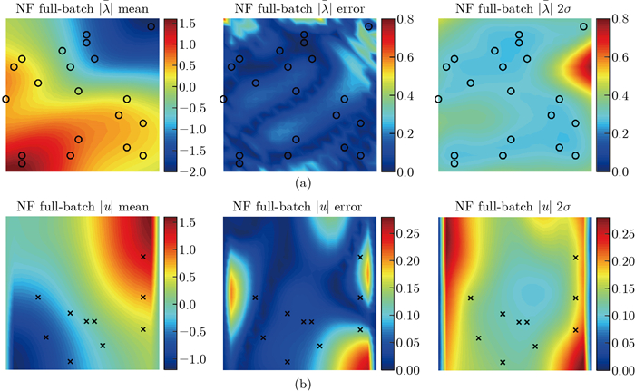 Variational inference in neural functional prior using normalizing flows: application to ...