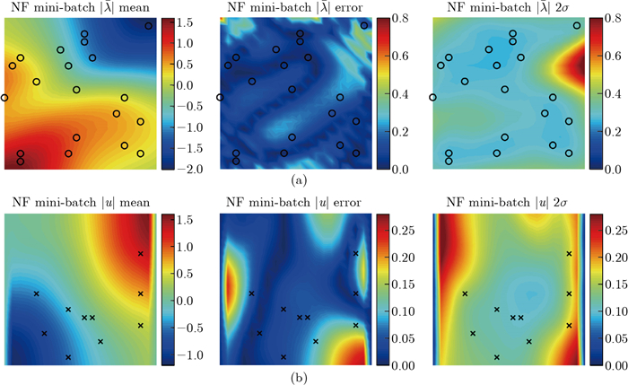 Variational Inference In Neural Functional Prior Using Normalizing Flows Application To