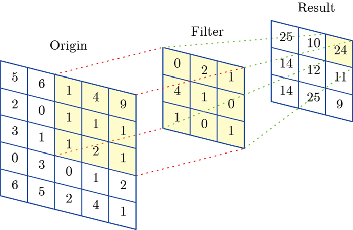 Deep convolutional Ritz method: parametric PDE surrogates without ...