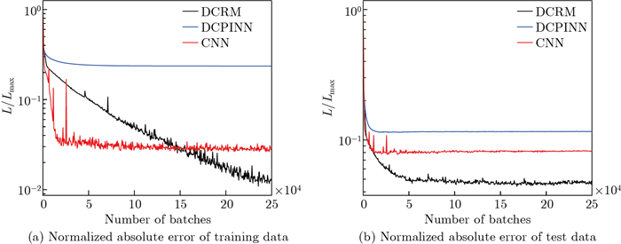 Deep convolutional Ritz method: parametric PDE surrogates without ...