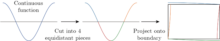 Deep convolutional Ritz method: parametric PDE surrogates without ...