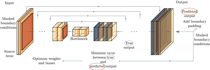 Deep convolutional Ritz method: parametric PDE surrogates without ...