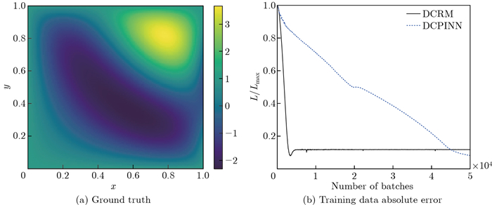Deep convolutional Ritz method: parametric PDE surrogates without ...