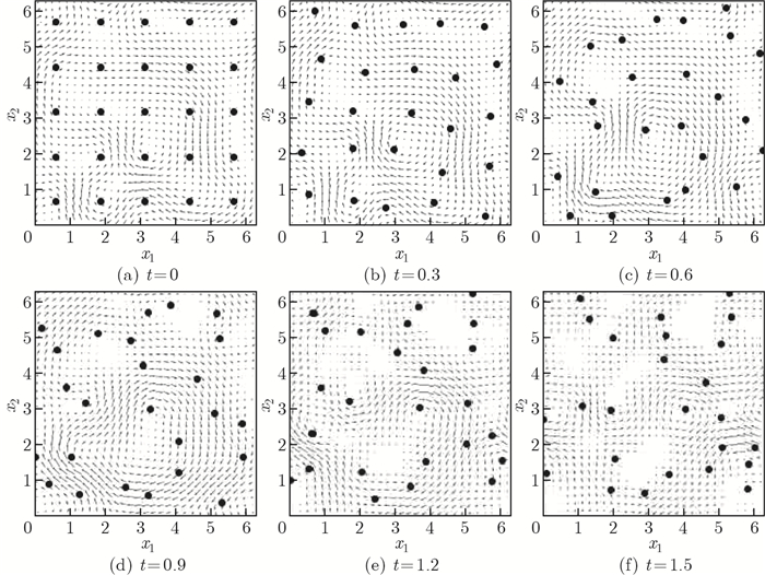Gaussian process hydrodynamics