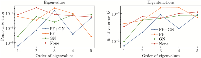 A dive into spectral inference networks: improved algorithms for self-supervised learning of ...