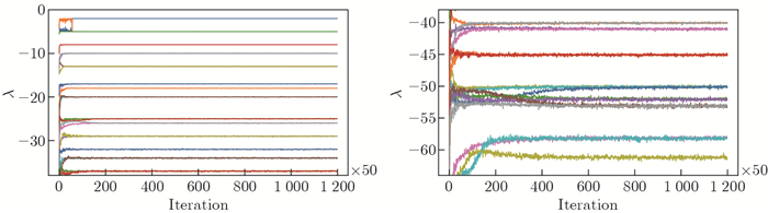 A dive into spectral inference networks: improved algorithms for self ...