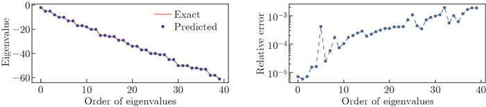 A dive into spectral inference networks: improved algorithms for self-supervised learning of ...