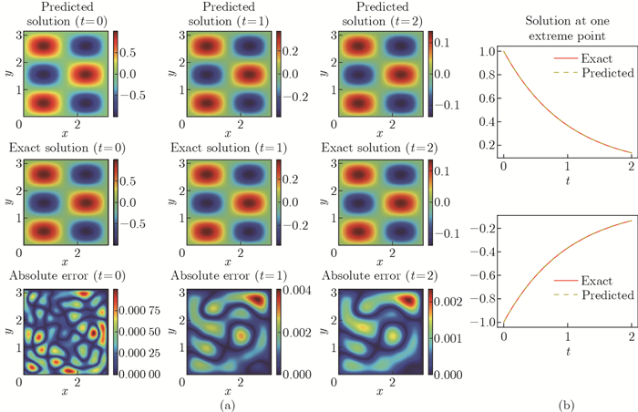A dive into spectral inference networks: improved algorithms for self ...