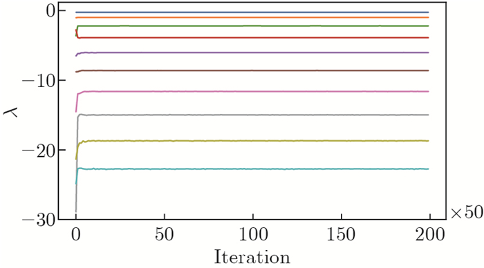 A dive into spectral inference networks: improved algorithms for self ...