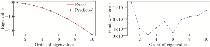 A dive into spectral inference networks: improved algorithms for self-supervised learning of ...