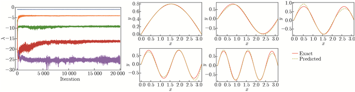 A dive into spectral inference networks: improved algorithms for self ...