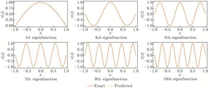 A dive into spectral inference networks: improved algorithms for self-supervised learning of ...