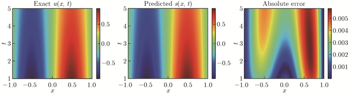 A dive into spectral inference networks: improved algorithms for self ...