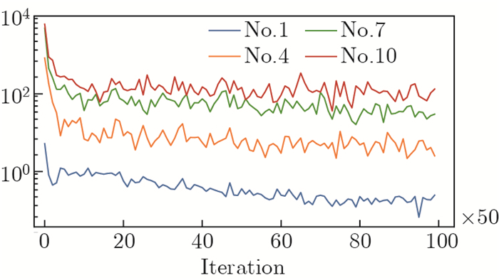A dive into spectral inference networks: improved algorithms for self ...