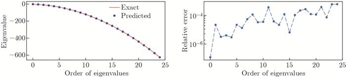 A dive into spectral inference networks: improved algorithms for self-supervised learning of ...