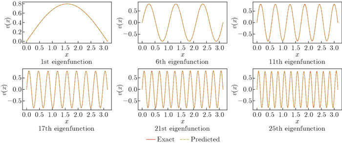A dive into spectral inference networks: improved algorithms for self ...