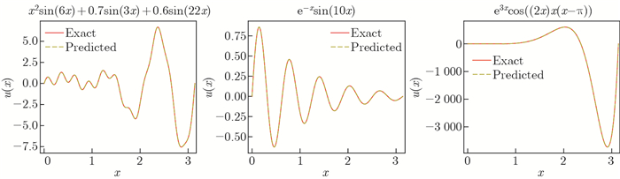 A dive into spectral inference networks: improved algorithms for self ...
