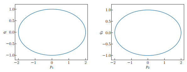 A symplectic finite element method based on Galerkin discretization for solving linear systems