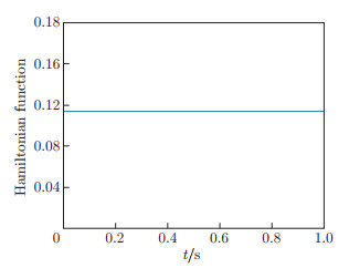 A symplectic finite element method based on Galerkin discretization for solving linear systems