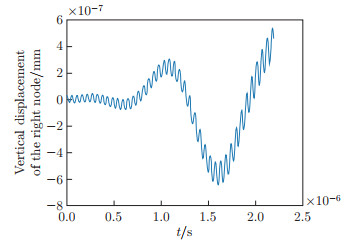 A symplectic finite element method based on Galerkin discretization for solving linear systems