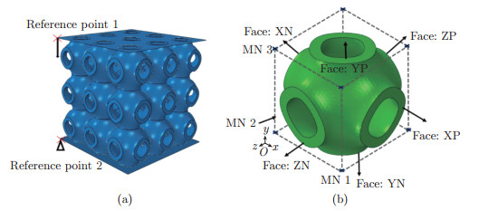 Adaptive enhancement design of triply periodic minimal surface lattice structure based on non ...