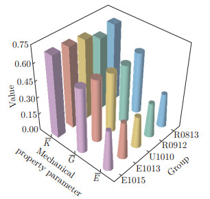 Adaptive enhancement design of triply periodic minimal surface lattice structure based on non ...