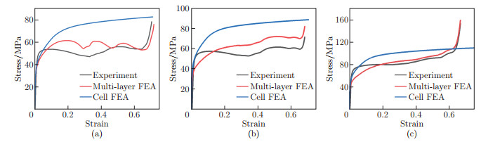 Adaptive enhancement design of triply periodic minimal surface lattice structure based on non ...