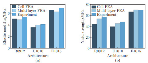Adaptive enhancement design of triply periodic minimal surface lattice structure based on non ...