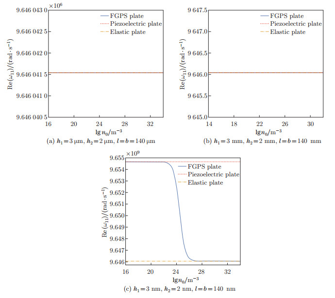 Multi-field coupling and free vibration of a sandwiched functionally-graded piezoelectric ...