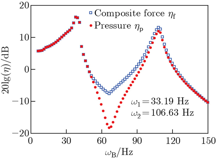 Vibration control of fluid-conveying pipes: a state-of-the-art review