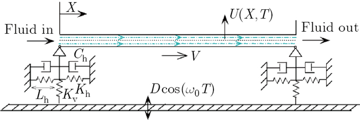 Vibration control of fluid-conveying pipes: a state-of-the-art review