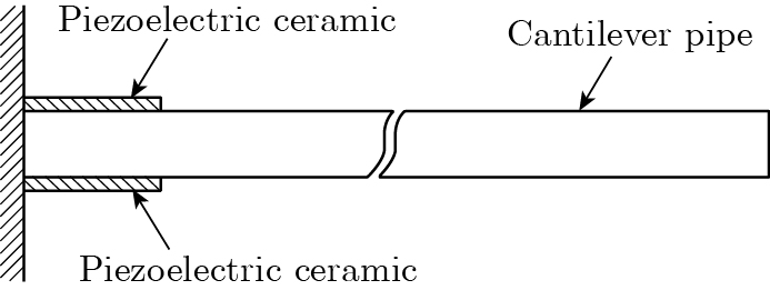 Vibration control of fluid-conveying pipes: a state-of-the-art review