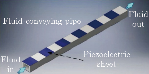 Vibration control of fluid-conveying pipes: a state-of-the-art review