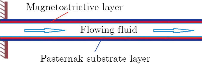 Vibration control of fluid-conveying pipes: a state-of-the-art review