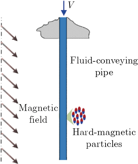 Vibration control of fluid-conveying pipes: a state-of-the-art review