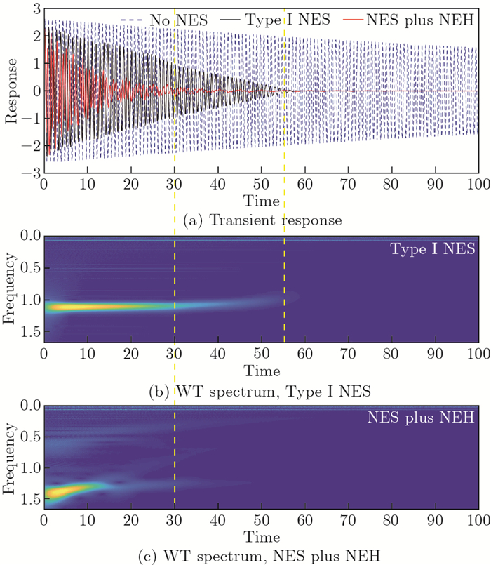 Enhanced vibration suppression and energy harvesting in fluid-conveying ...
