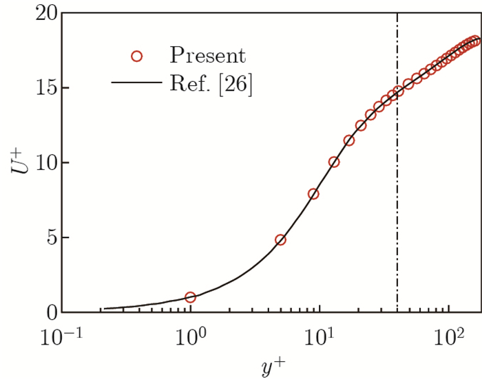 A Rescaling Algorithm For Multi Relaxation Time Lattice Boltzmann Method Towards Turbulent Flows