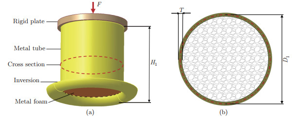 A novel efficient energy absorber with free inversion of a metal foam ...
