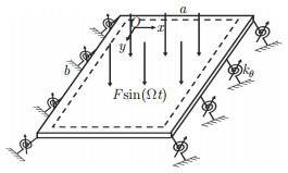 Dirac method for nonlinear and non-homogenous boundary value problems ...